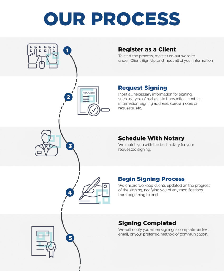 Eagle Signing Services – For All Your Real Estate Signing Needs